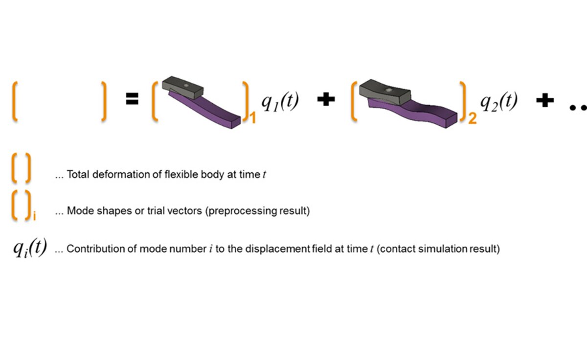 MAMBA Software – Engineering Center Steyr - MAMBA Software